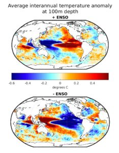 El Nino Southern Oscillation - Argo