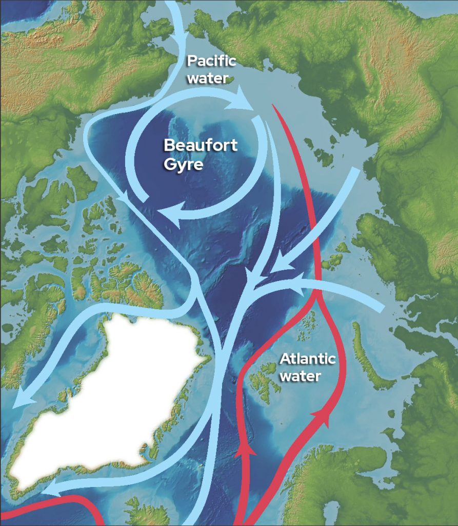 Beaufort Gyre Exploration Project