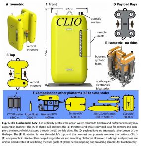 CLIO - Deep Submergence Lab