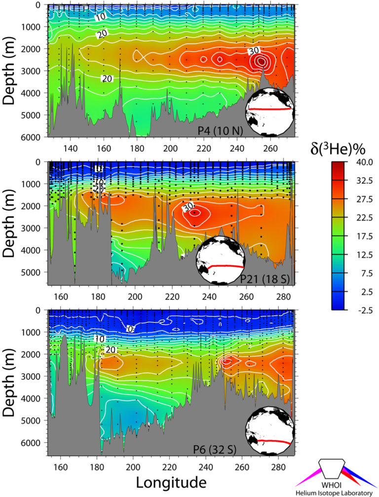 Seawater Helium Isotopes and Noble Gases - Isotope Geochemistry Facility
