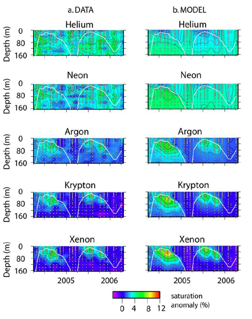 Seawater Helium Isotopes and Noble Gases - Isotope Geochemistry Facility