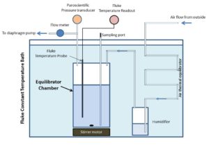 Solubility of Noble Gases in Water and Seawater – Isotope Geochemistry ...