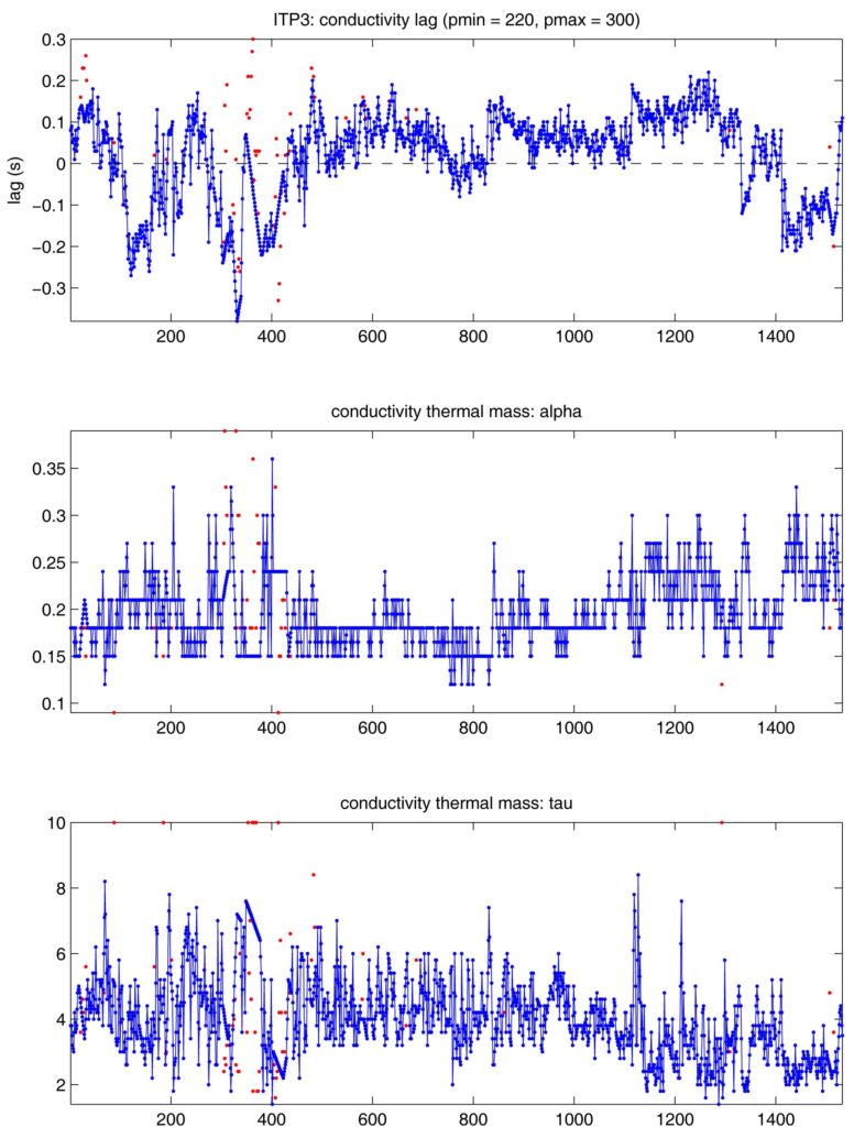 ITP 003 Data Processing - Ice Tethered Profilers