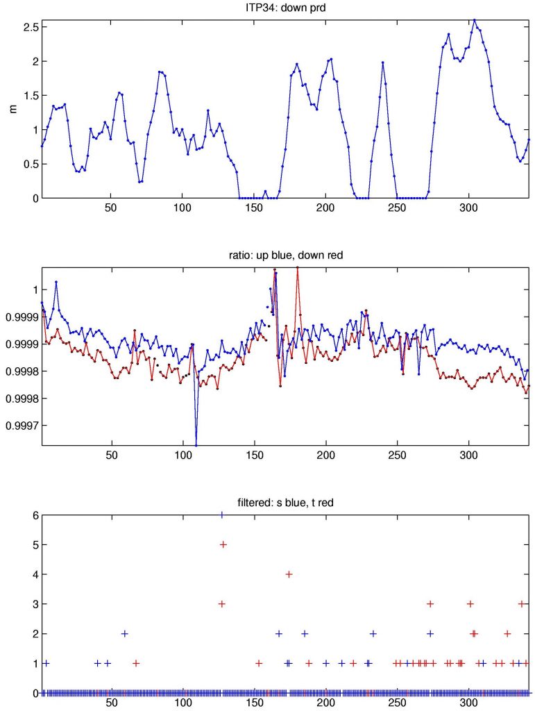 ITP 034 Data Processing - Ice Tethered Profilers