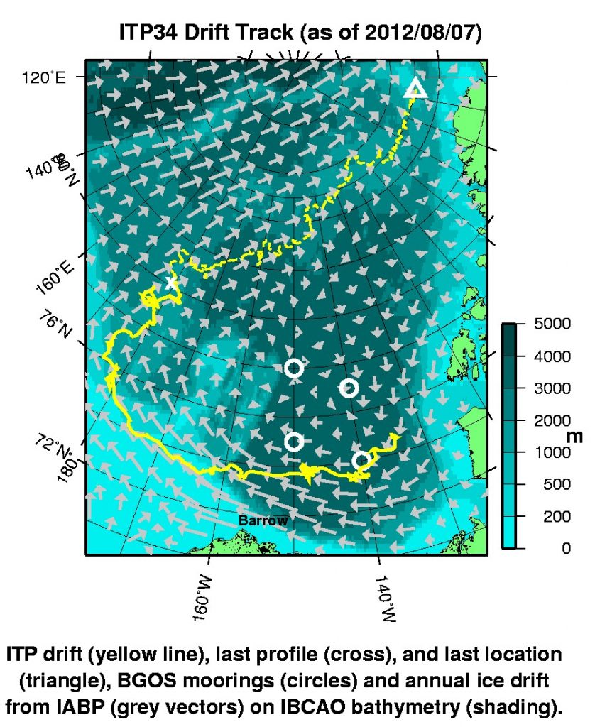 ITP 034 Final Data - Ice Tethered Profilers