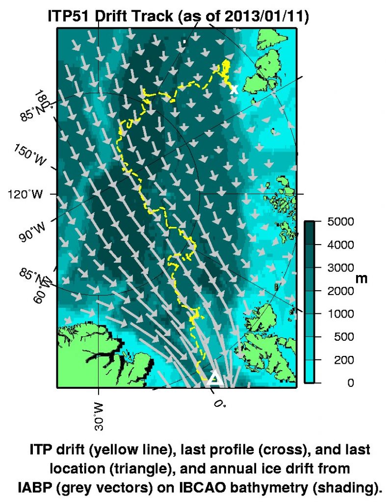 ITP 051 Final Data - Ice Tethered Profilers