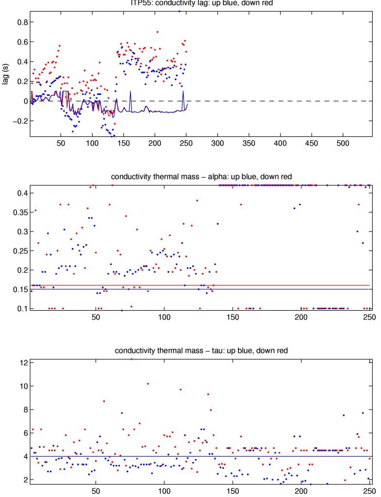 ITP 055 Data Processing - Ice Tethered Profilers