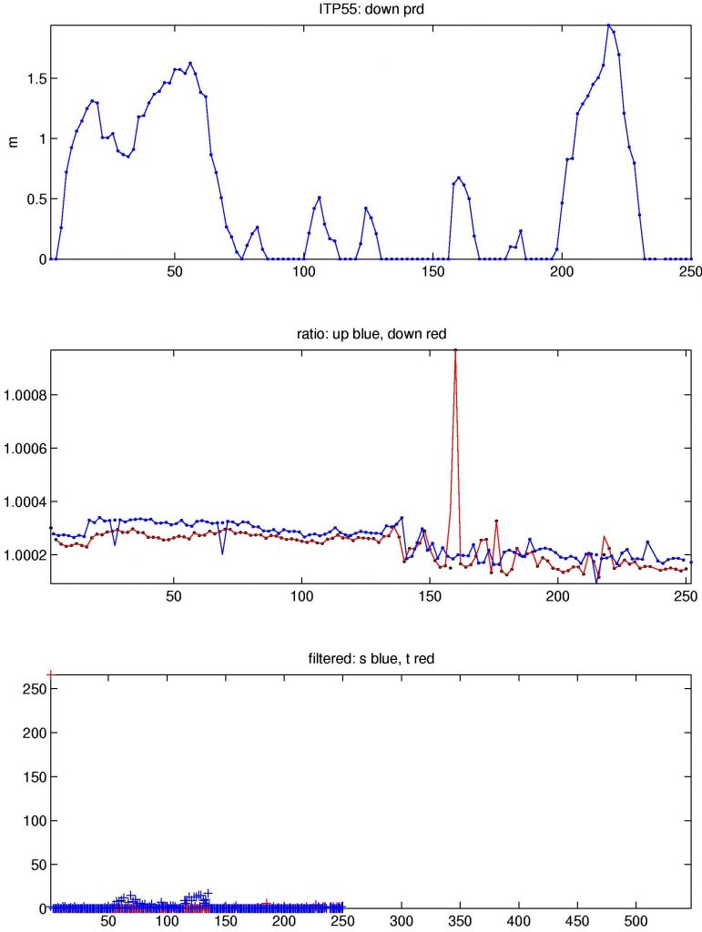 ITP 055 Data Processing - Ice Tethered Profilers