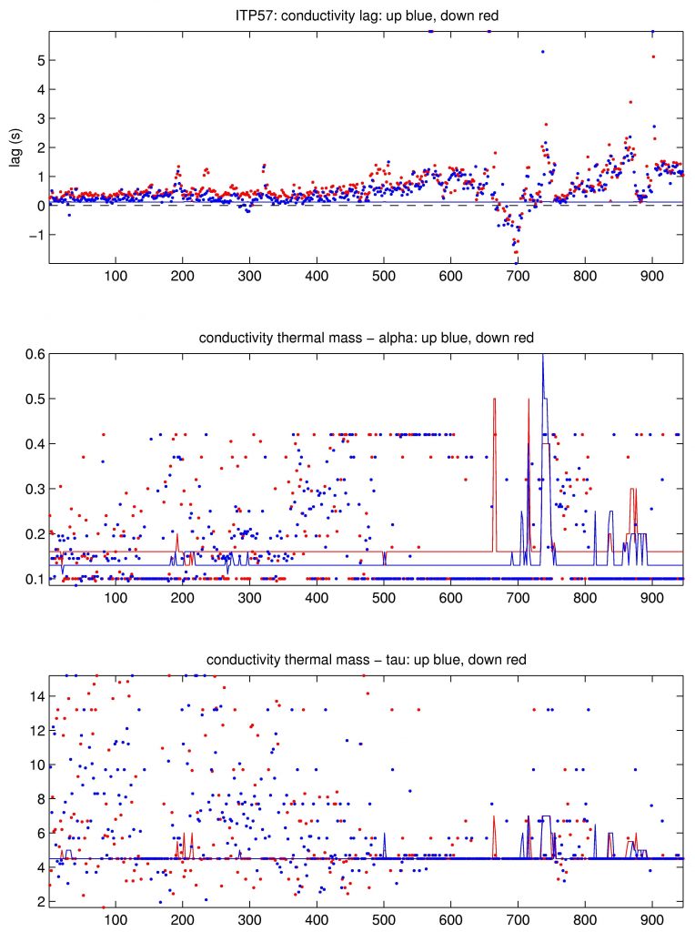 ITP 057 Data Processing - Ice Tethered Profilers