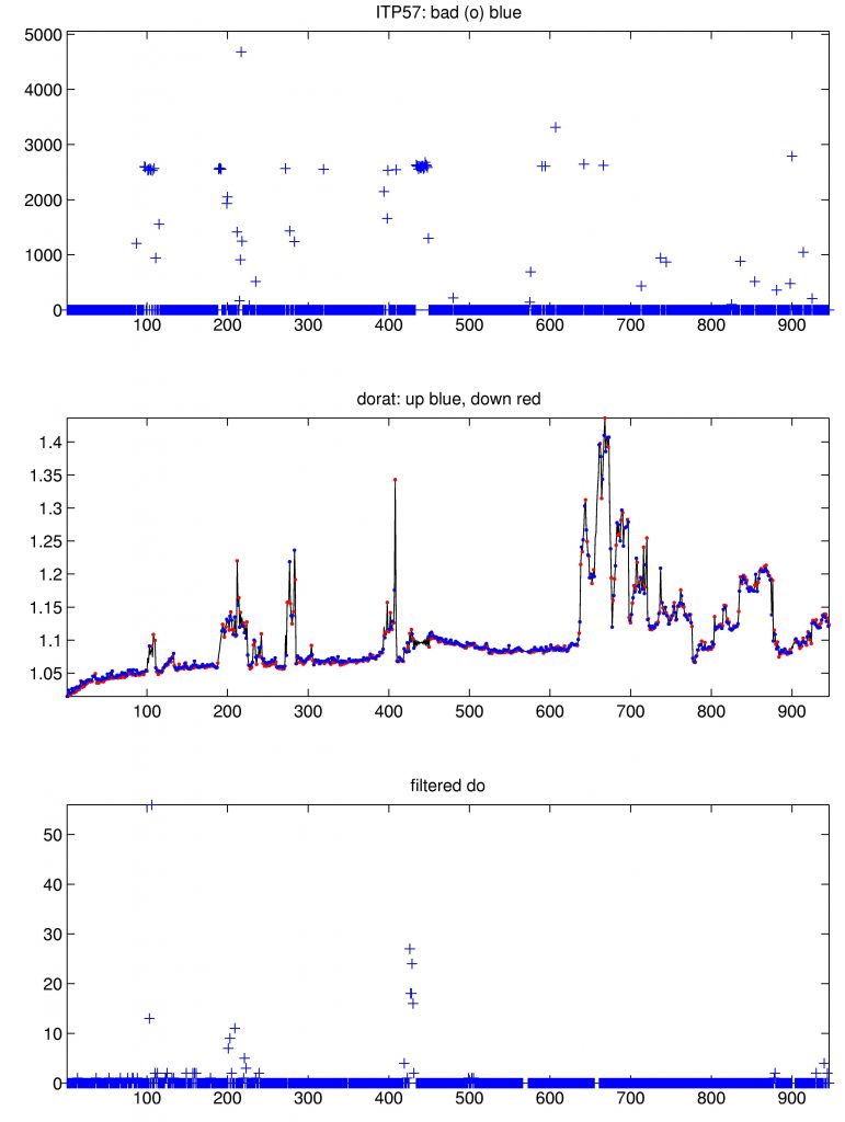 ITP 057 Data Processing - Ice Tethered Profilers