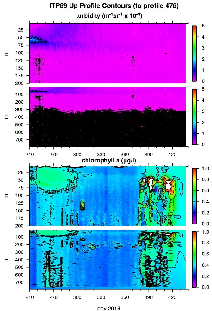 ITP 069 - Ice Tethered Profiler