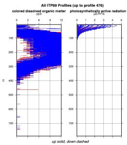 ITP 069 - Ice Tethered Profiler