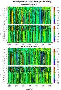 ITP 070 - Ice Tethered Profilers