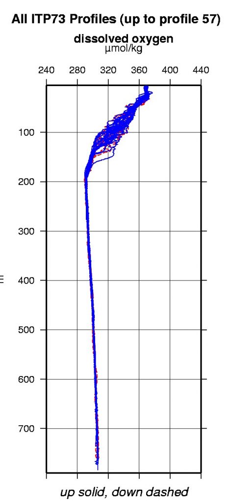 ITP 073 - Ice Tethered Profiler