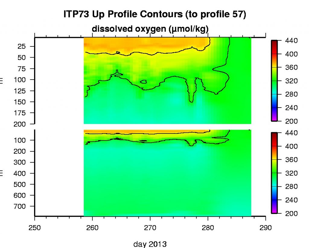 ITP 073 - Ice Tethered Profiler