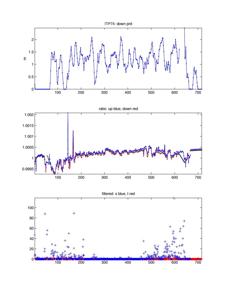 ITP 074 - Ice Tethered Profiler