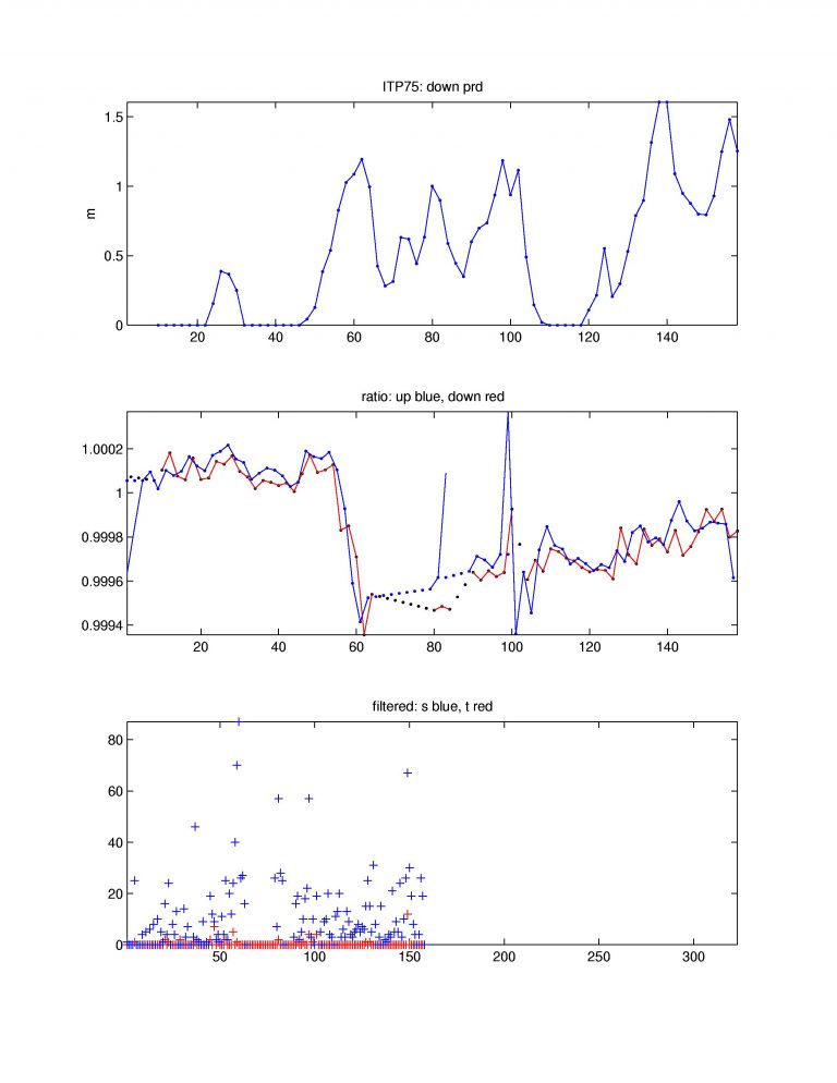 ITP 075 - Ice Tethered Profiler