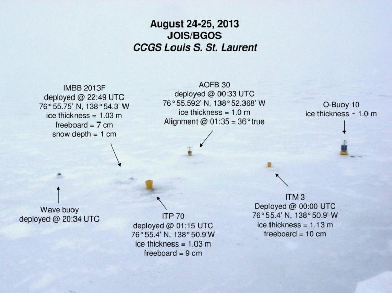 ITP 070 - Ice Tethered Profilers