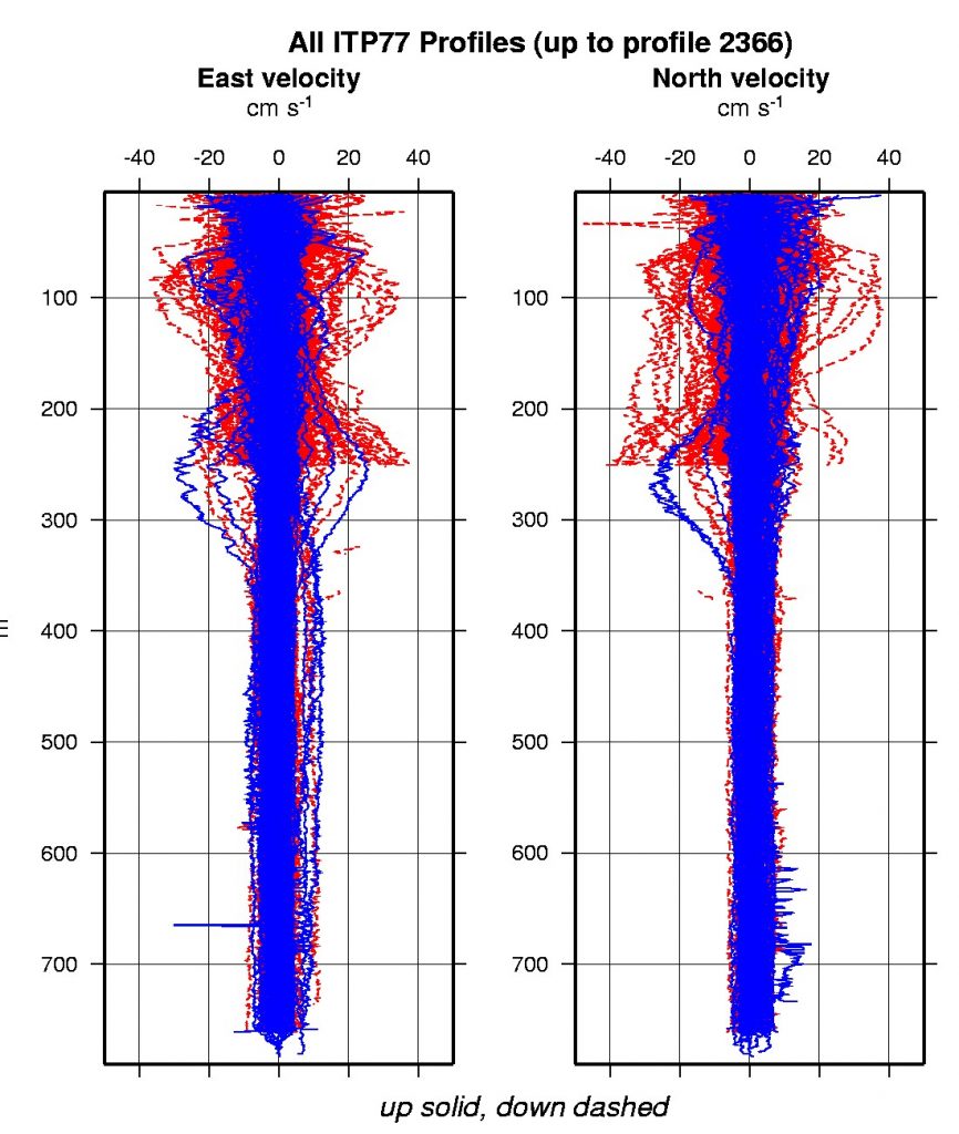 ITP 077 - Ice Tethered Profilers