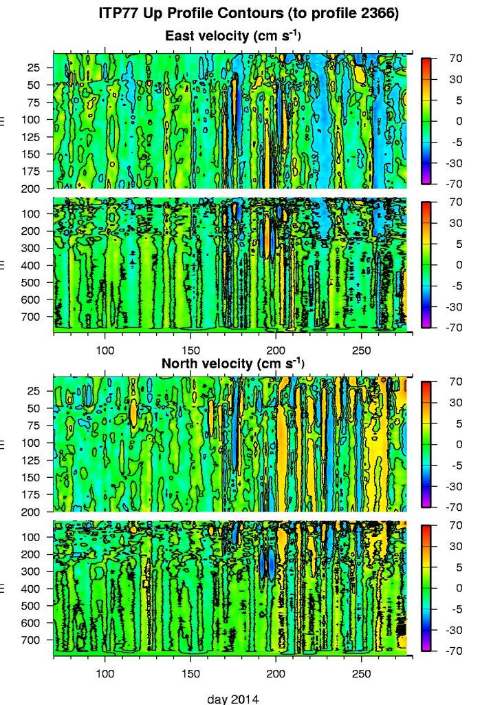 ITP 077 - Ice Tethered Profilers