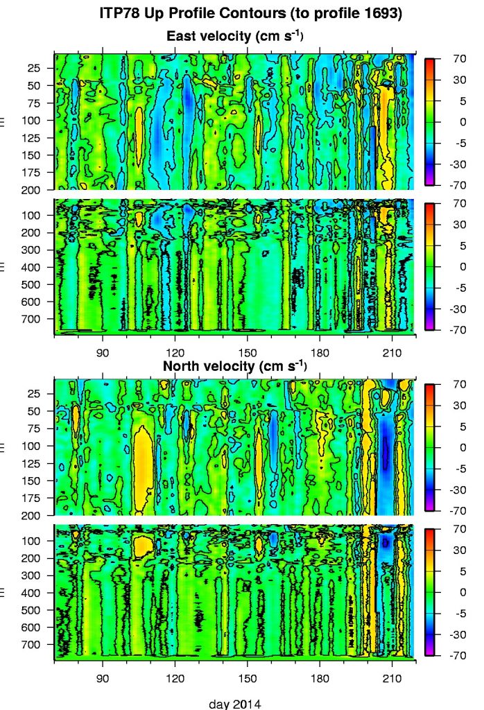 ITP 078 - Ice Tethered Profilers