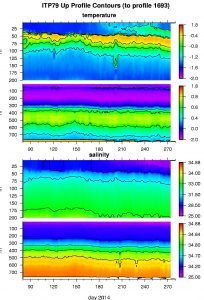 ITP 079 - Ice Tethered Profilers