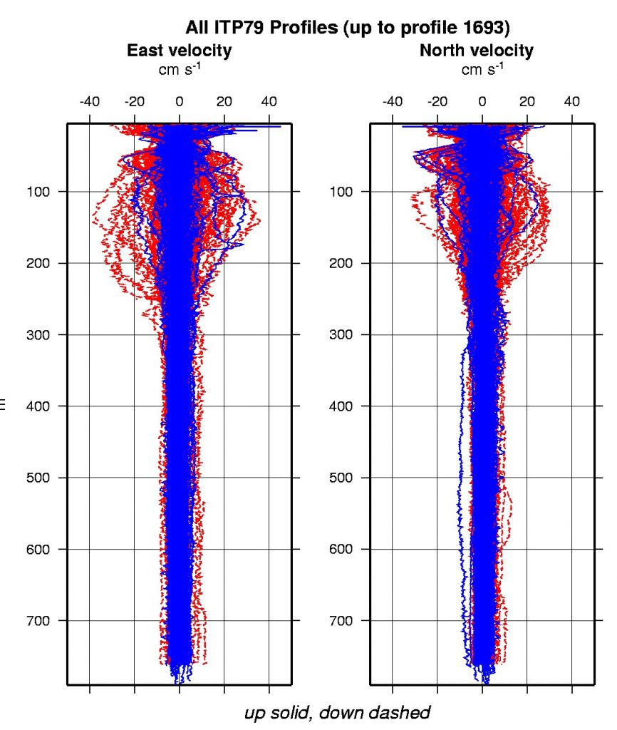 ITP 079 - Ice Tethered Profilers