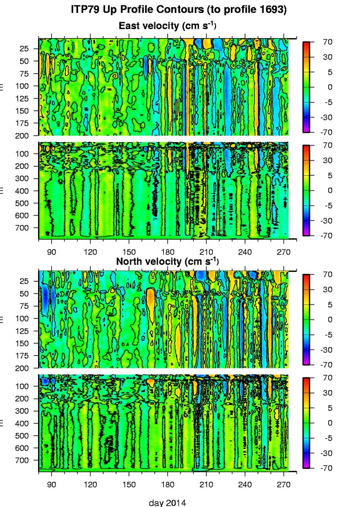 ITP 079 - Ice Tethered Profilers