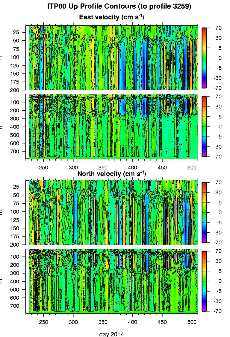 ITP 080 - Ice Tethered Profilers
