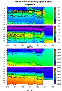 ITP 082 - Ice Tethered Profiler