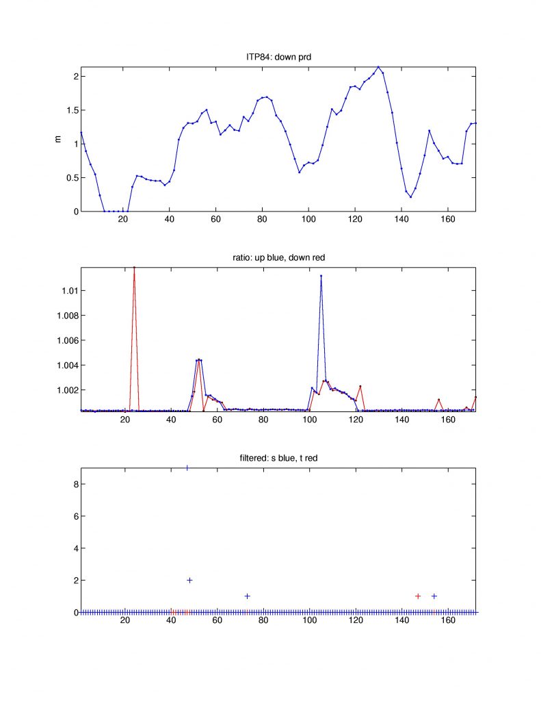 ITP 084 Data Processing - Ice Tethered Profilers
