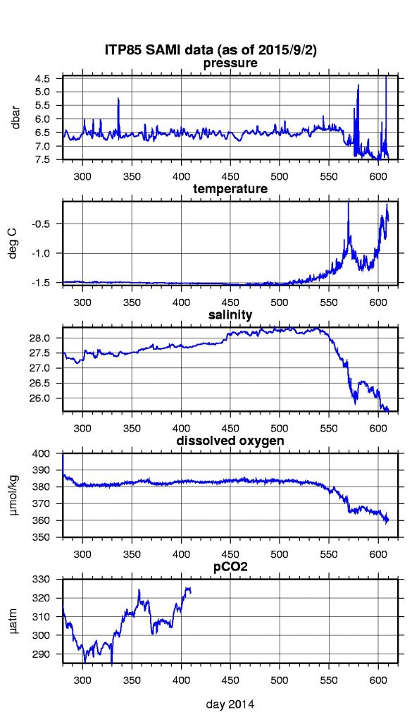ITP 085 Final Data - Ice Tethered Profilers