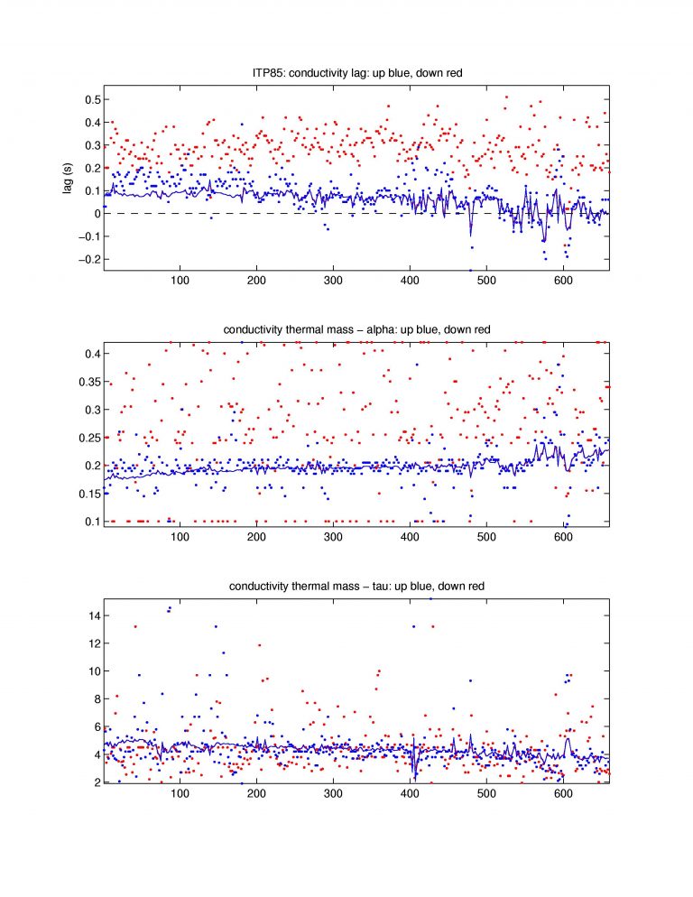ITP 085 Data Processing - Ice Tethered Profilers