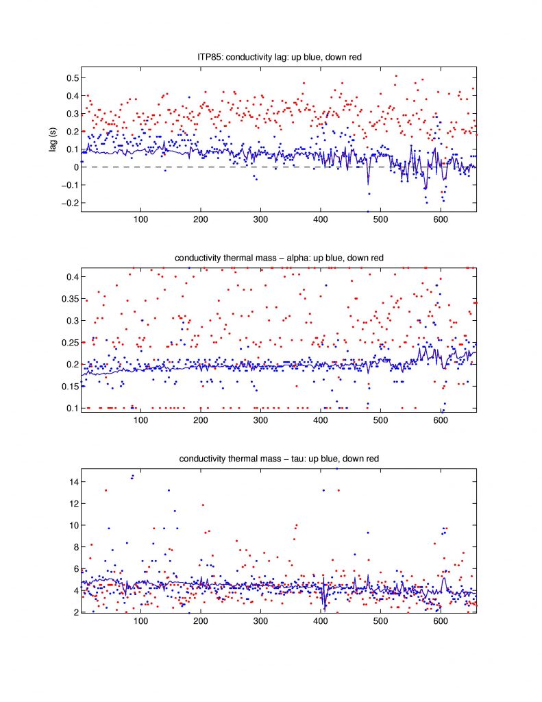 ITP 085 Data Processing - Ice Tethered Profilers