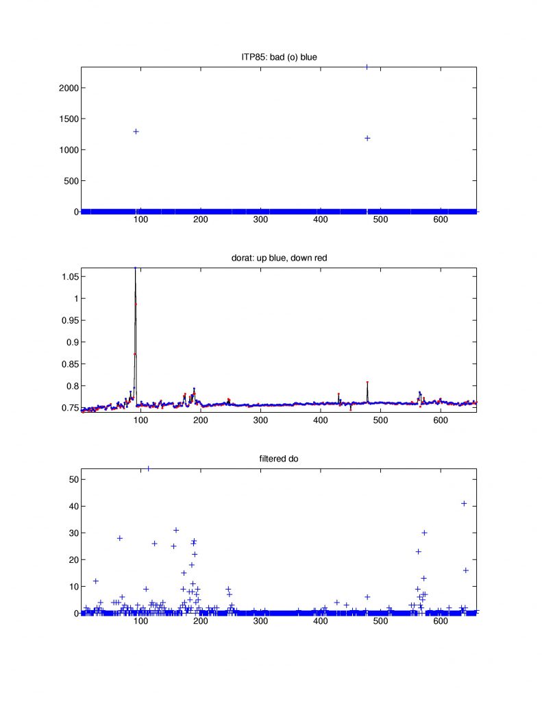 ITP 085 Data Processing - Ice Tethered Profilers
