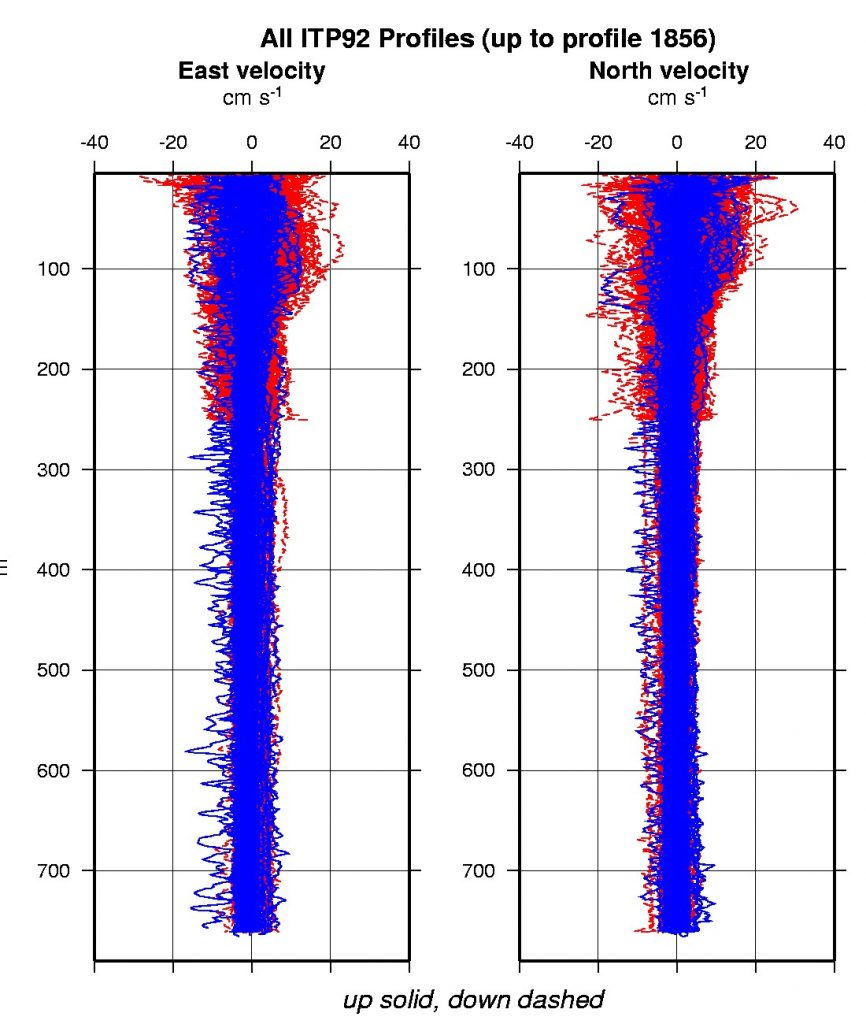 ITP 083 - Ice Tethered Profiler