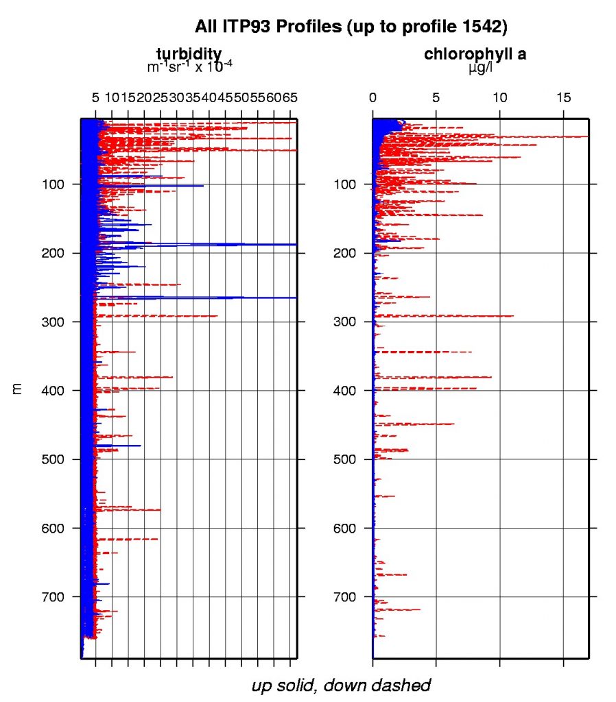 ITP 093 - Ice Tethered Profiler