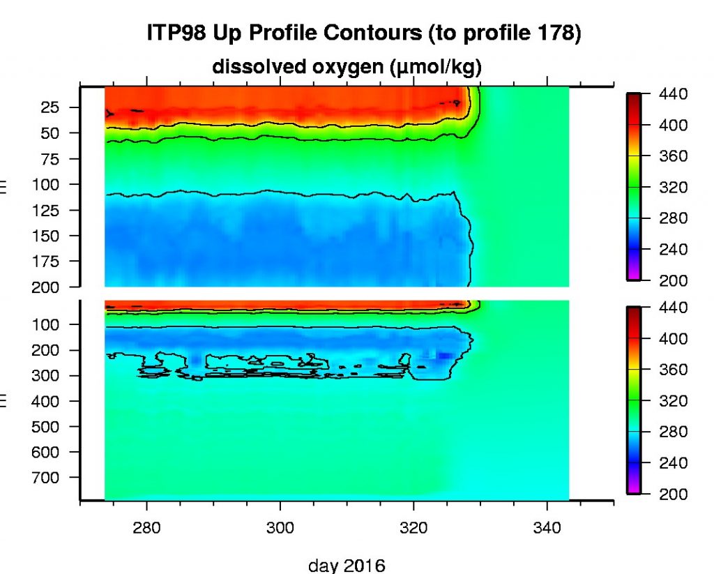 ITP 098 - Ice Tethered Profiler
