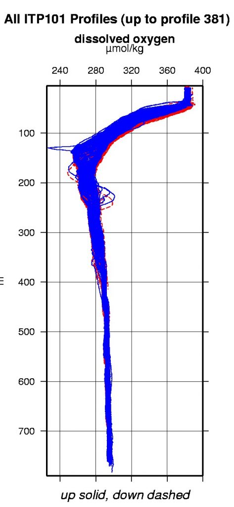 ITP 101 - Ice Tethered Profiler