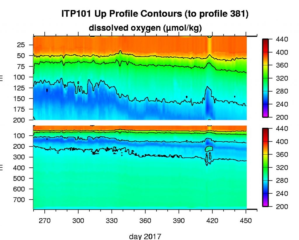 ITP 101 - Ice Tethered Profiler