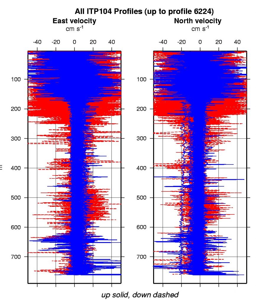 ITP 104 - Ice Tethered Profiler