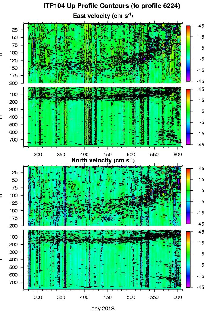 ITP 104 - Ice Tethered Profiler