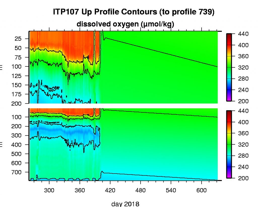 ITP 107 - Ice Tethered Profiler