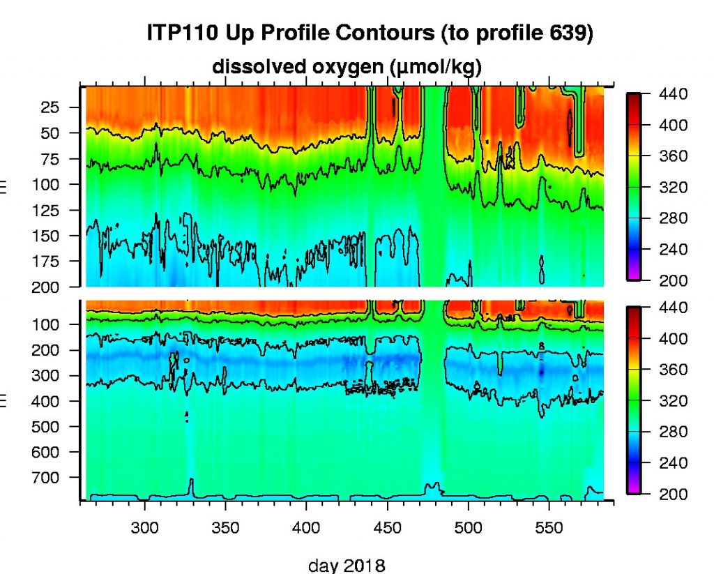 ITP 110 - Ice Tethered Profiler