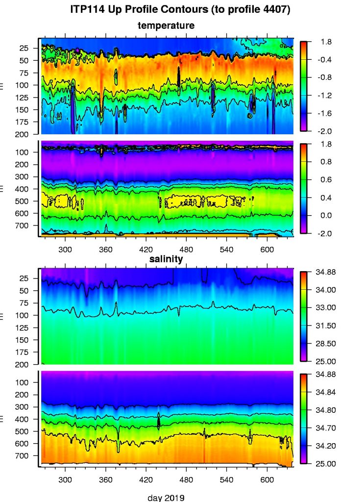 ITP 114 - Ice Tethered Profiler