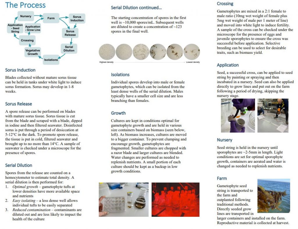 Resources - Lindell Lab