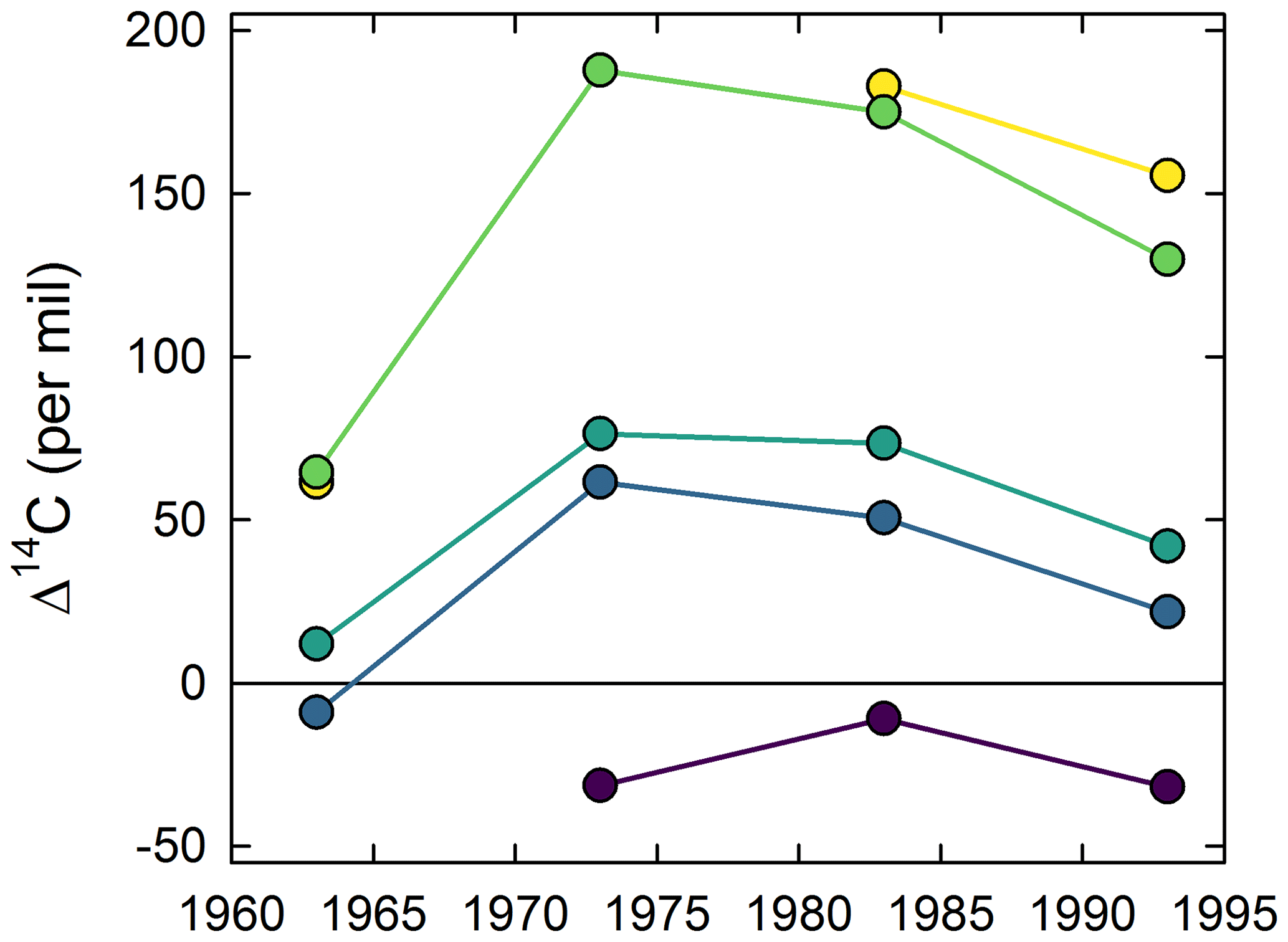 Jonathan Sanderman’s work on soils using RPO - NOSAMS