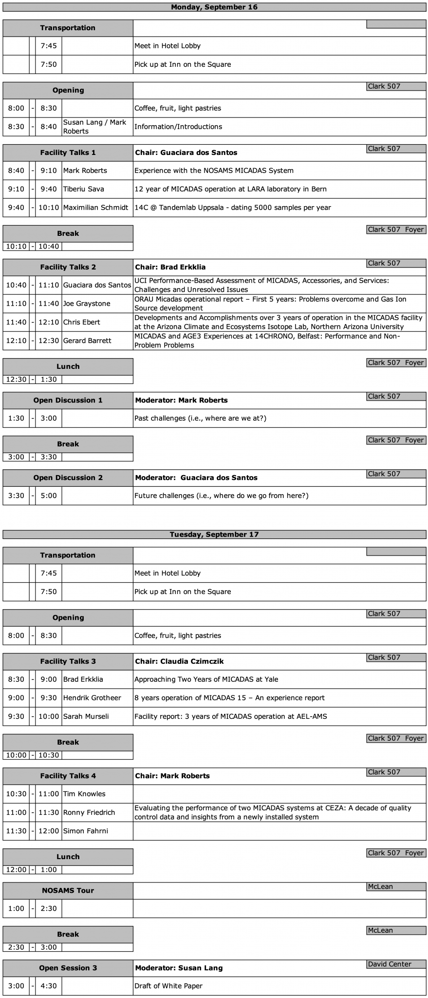 MICADAS Workshop - NOSAMS
