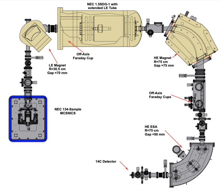 The AMS Instruments - NOSAMS