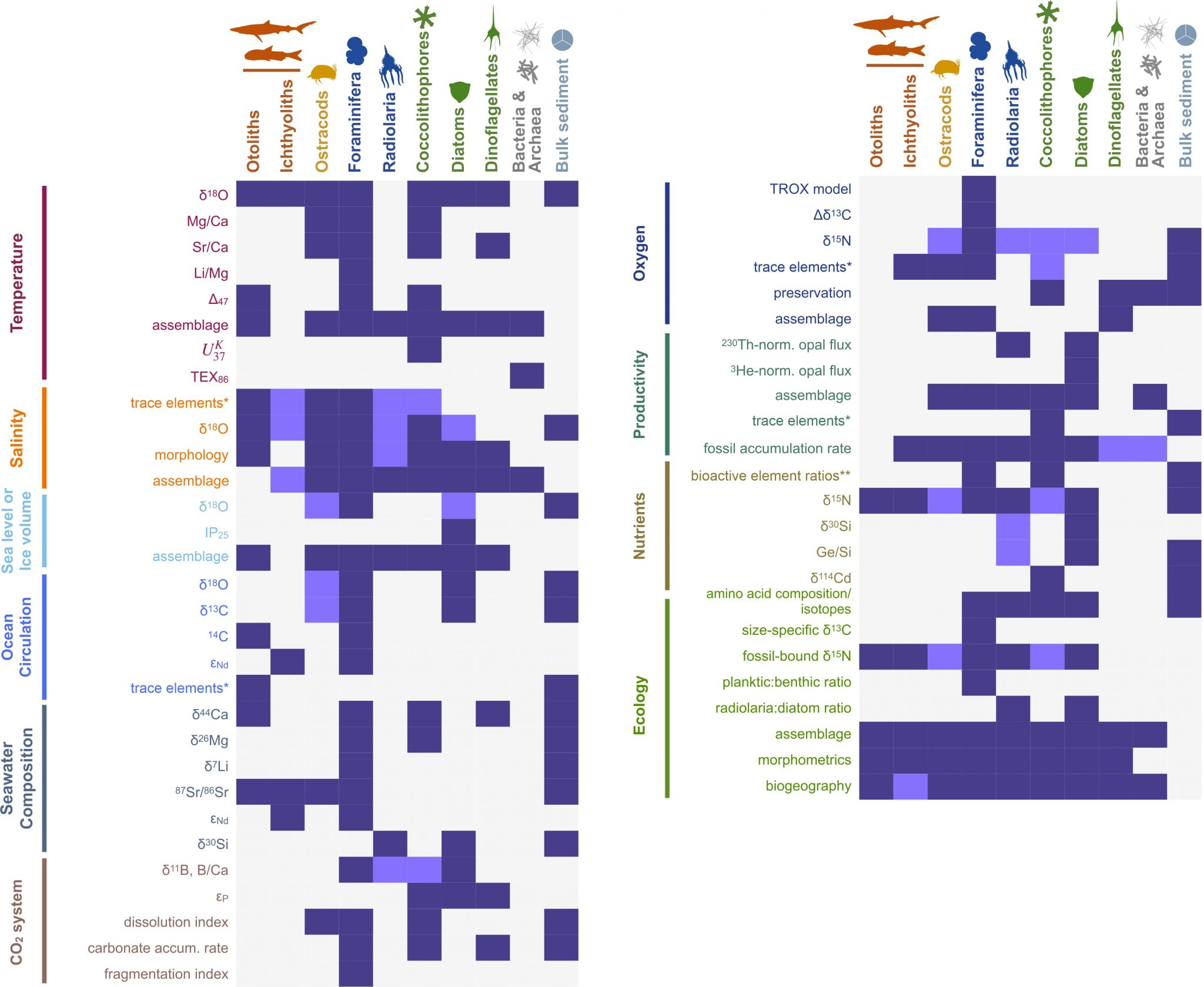 New Paper Alert: “The Micropaleoecology Framework: Evaluating Biotic ...